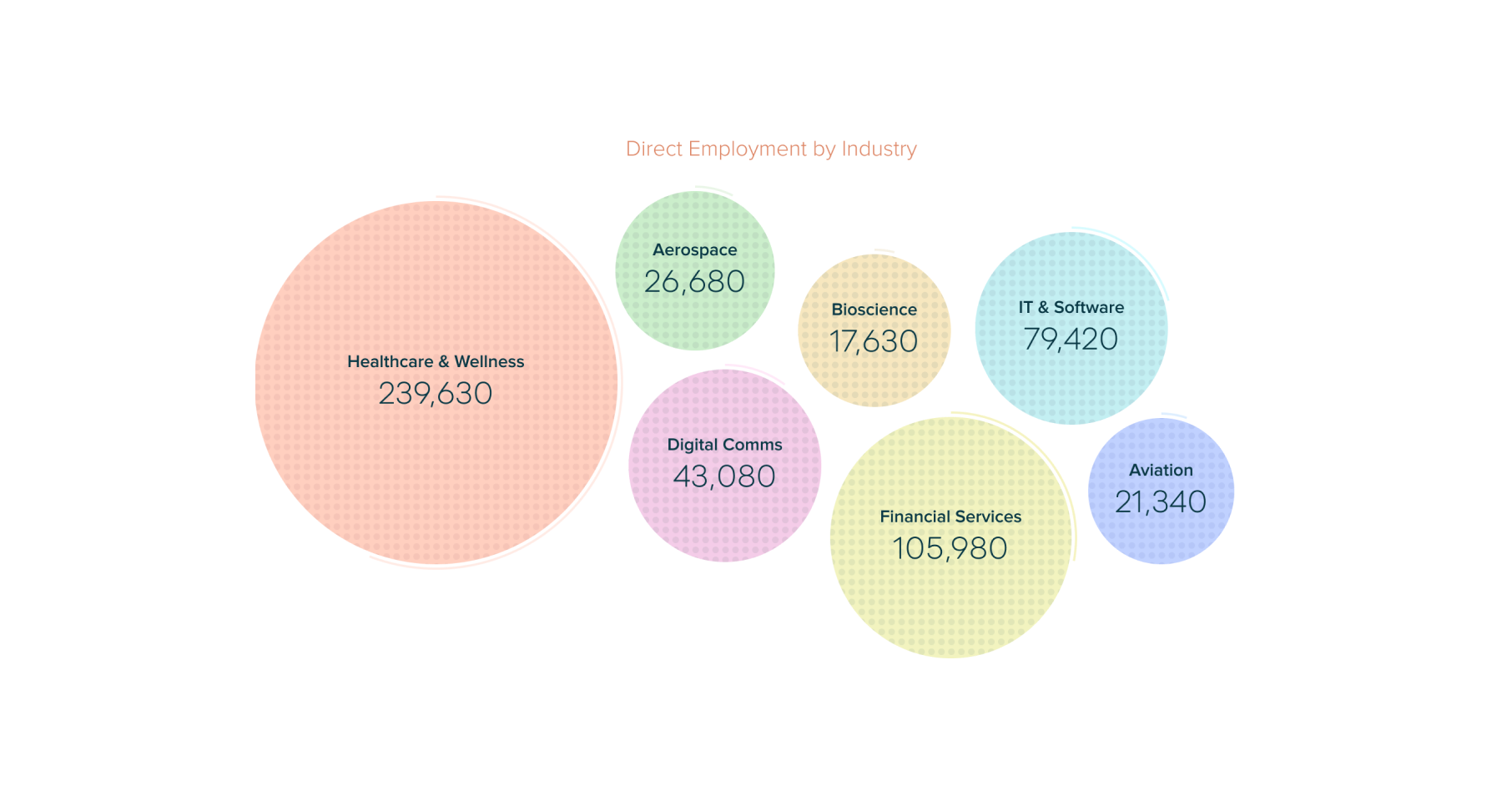 Denver Economic Development Corporation | Metro Denver